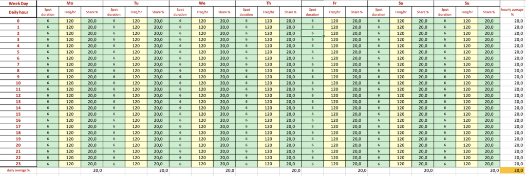 SPOTPLAN MAKEN - BRO Next
